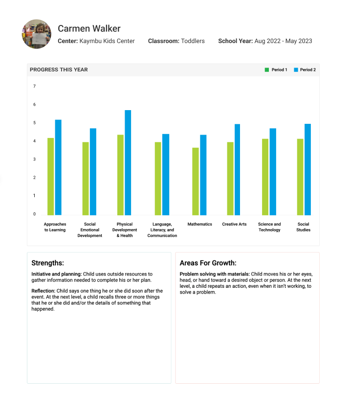 Overview of Family Reports – Kaymbu Help Center