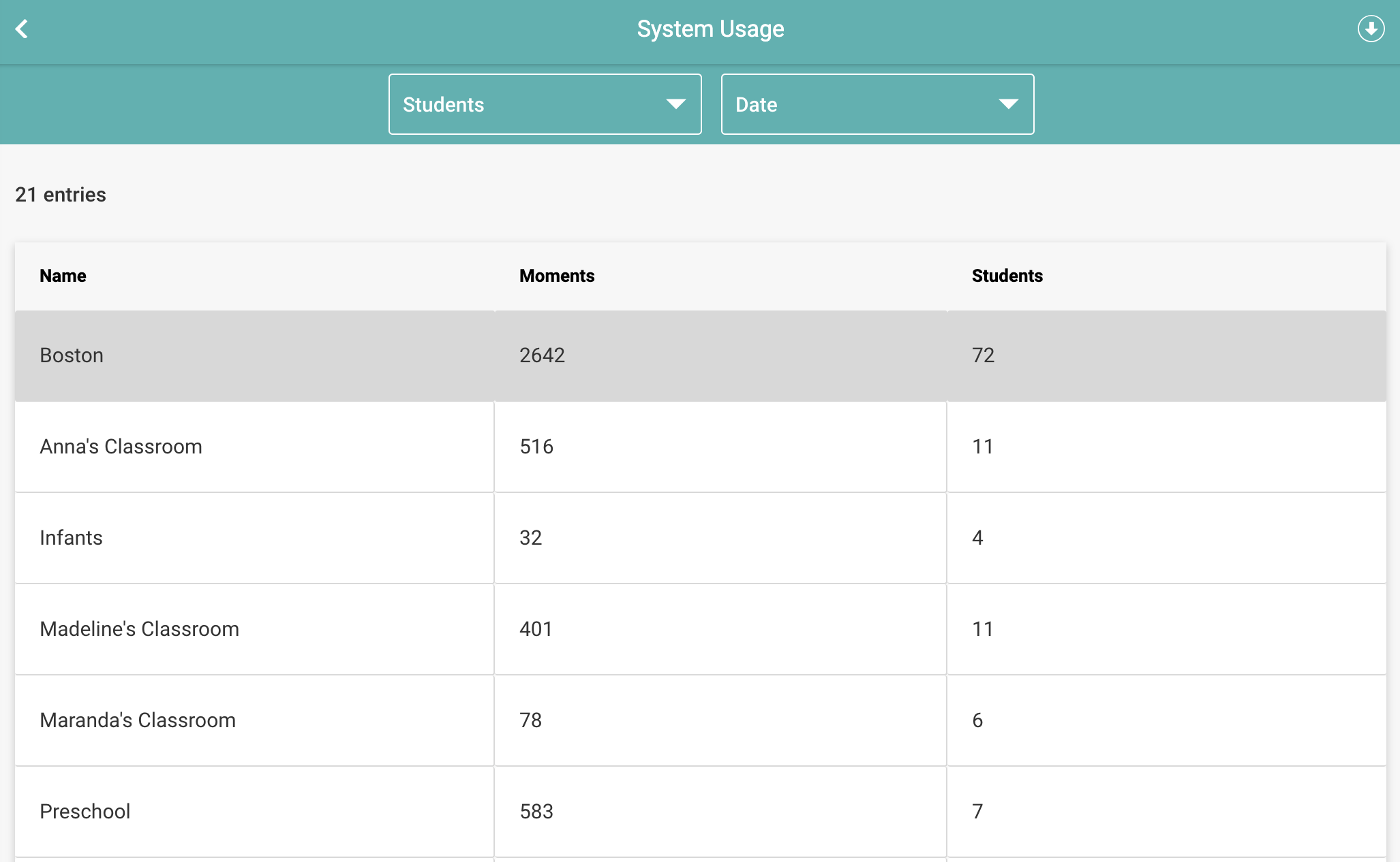 System Usage Report – Kaymbu Help Center